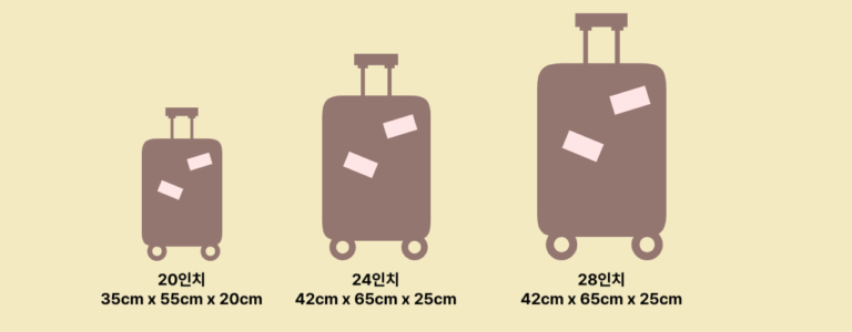 캐리어 규격 가이드 : 기내 반입 및 위탁 수하물 크기 기준 총정리 - 캐팡